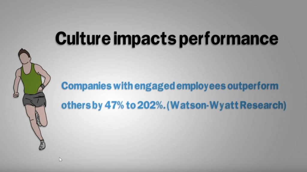 Why Workplace Culture Matters - Peopleink